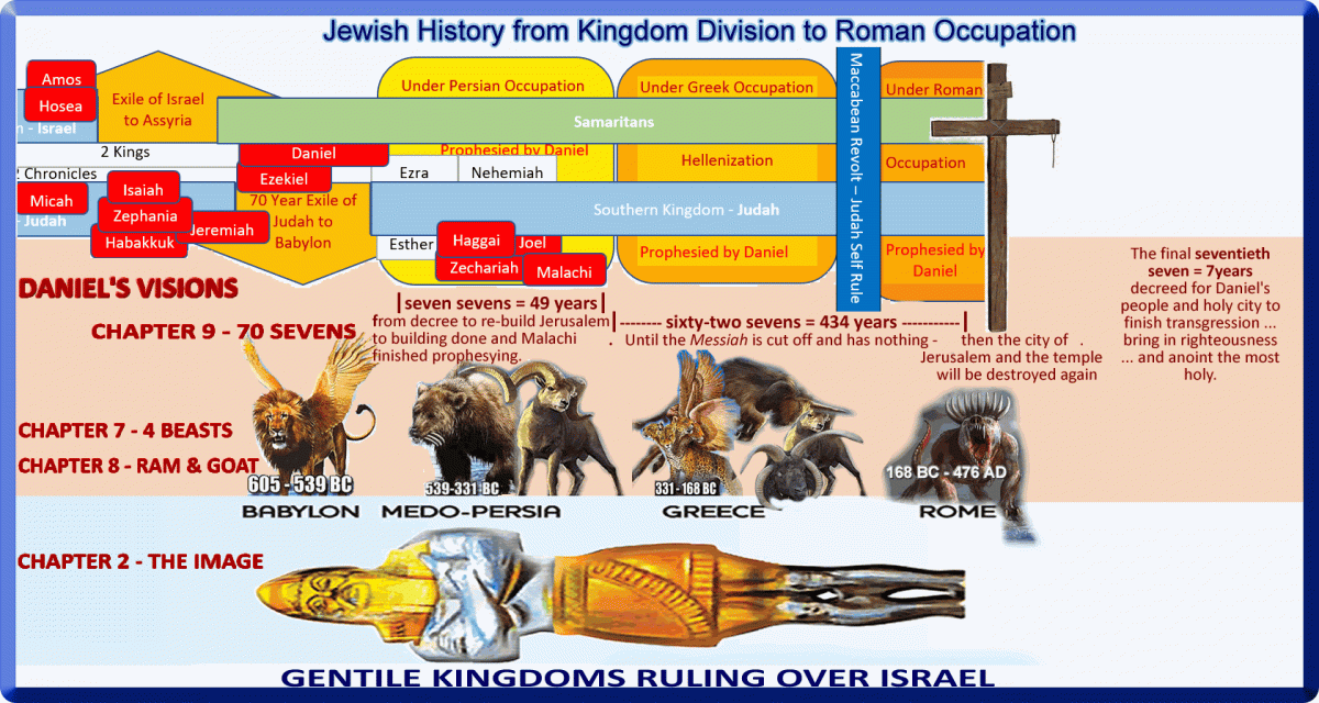 Rebuilding the Temple (539 – 517 BC) – Renewal Blog